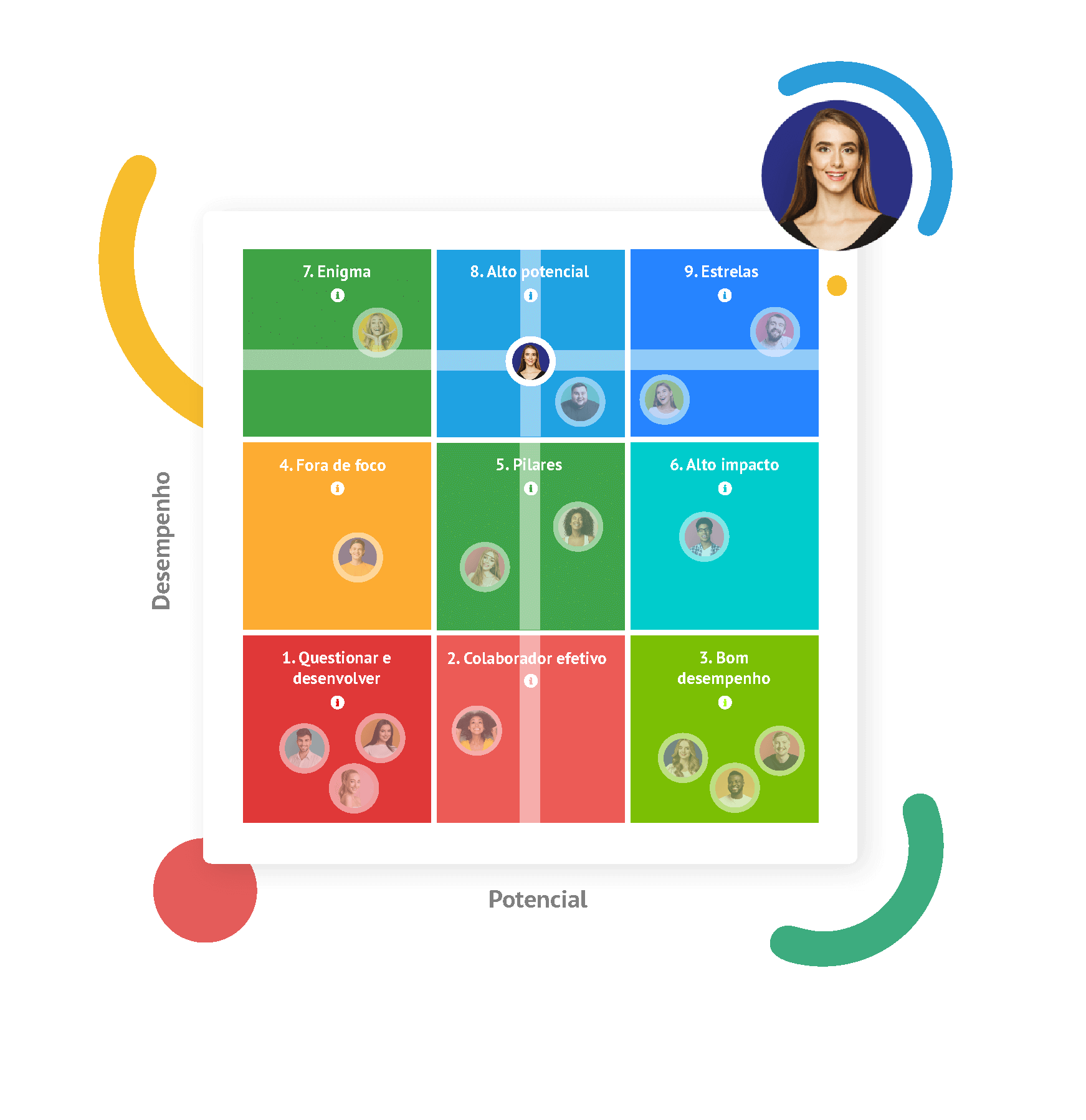 Matriz de Talento (9Box) | Visualize talentos em sua organização